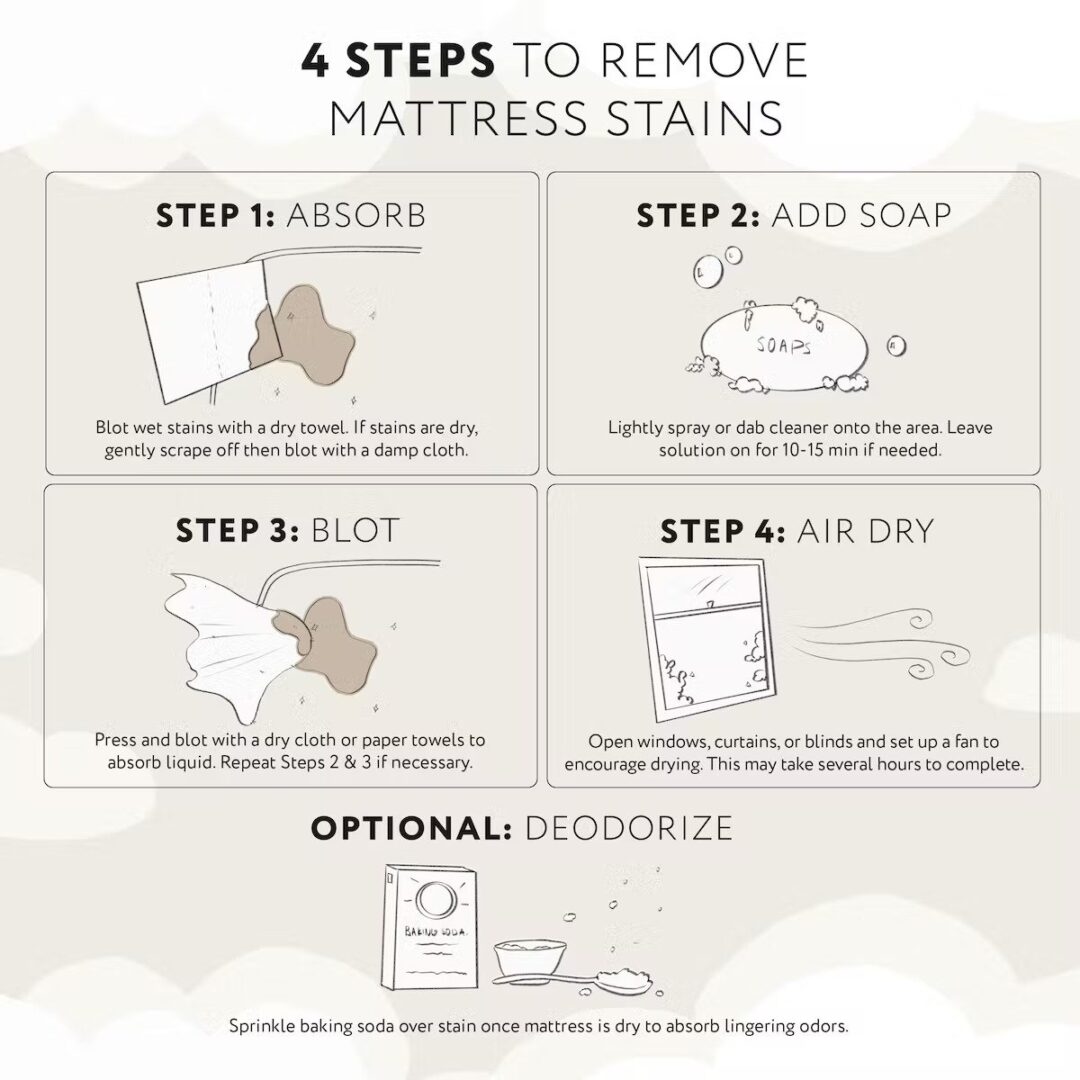 Ultimate Stain Removal Chart