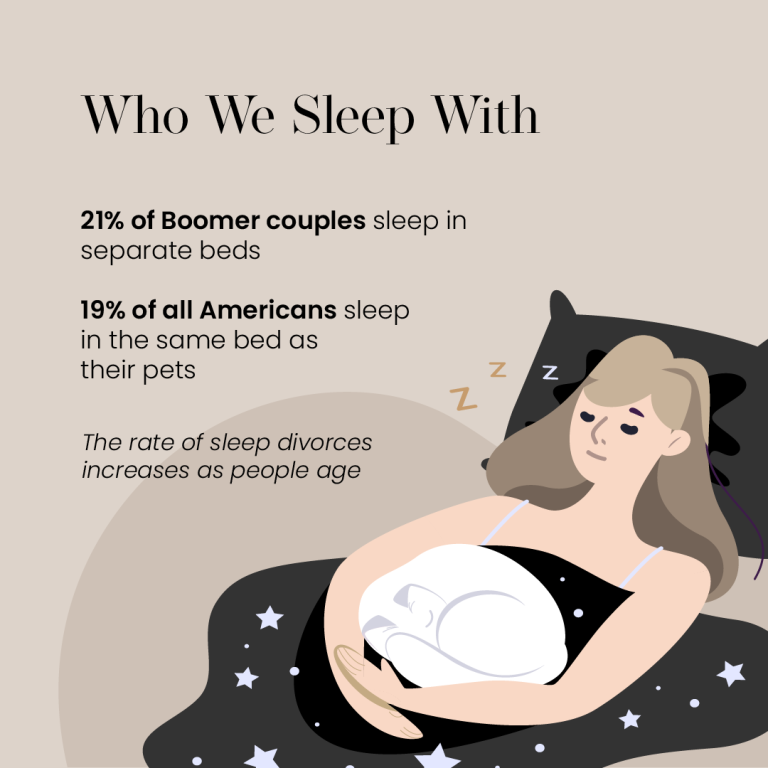 Gen Z & Millennial Sleep Habits | Saatva