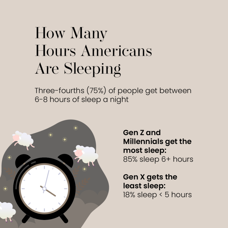 Gen Z & Millennial Sleep Habits | Saatva