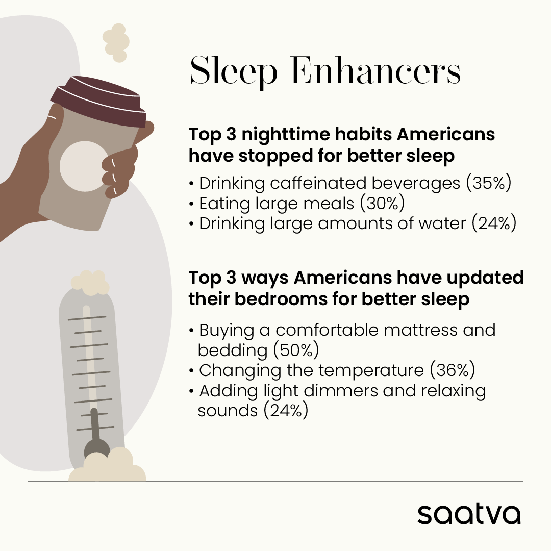 Gen Z & Millennial Sleep Habits | Saatva