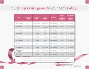 What Is a Wake Window? Guide to Wake Windows by Age | Saatva